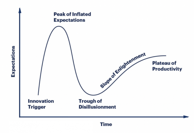 Tech Procurement 101: Where Snow Meets Silicon, Slow Down